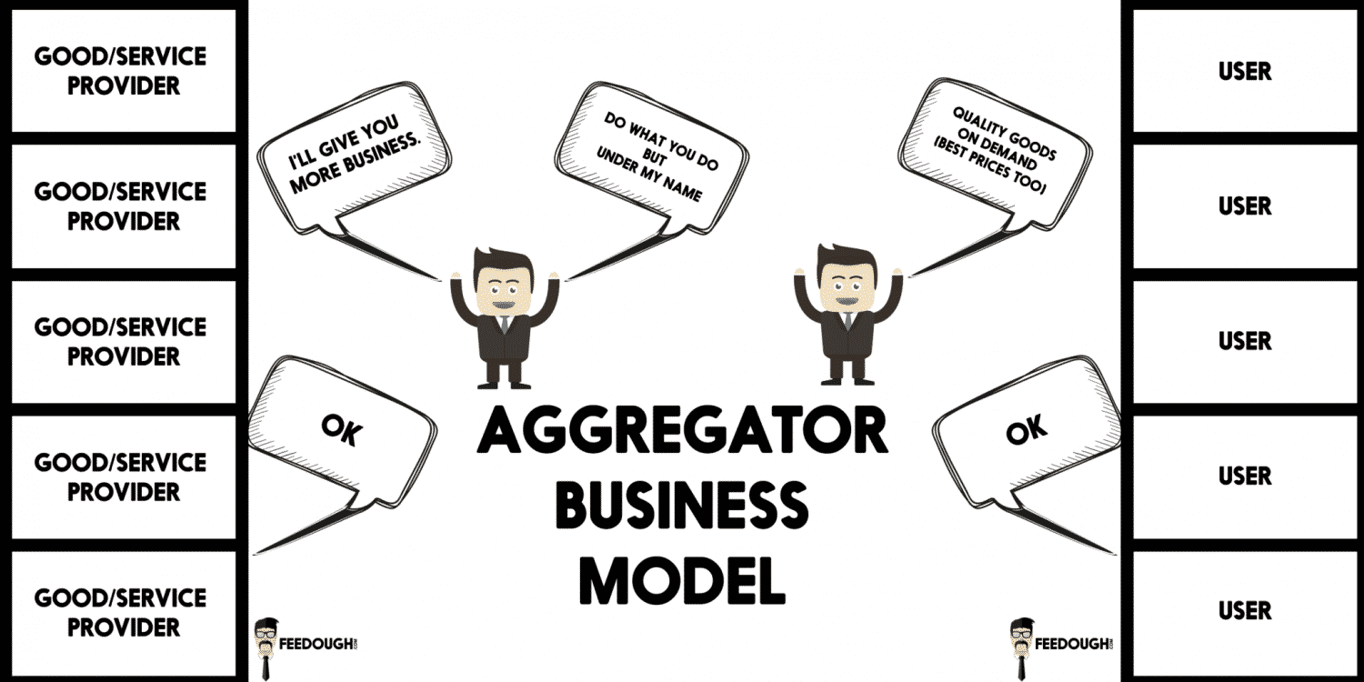 Aggregator Business Model | What Is It And How Does It Operate? - Feedough