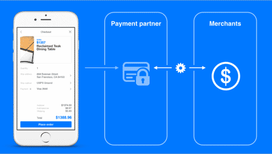 How Does Pinterest Make Money? | Pinterest Business Model | Feedough