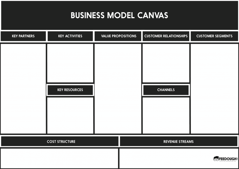 How to Develop an Ideal Business Model? – Feedough