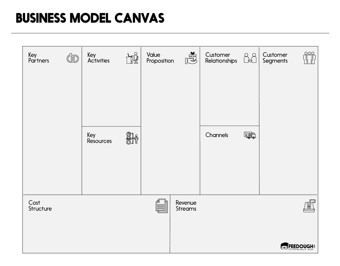 Key Partners In Business Model Canvas Example Seputar Model