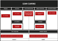 Lean Canvas: Everything You Should Know | Feedough