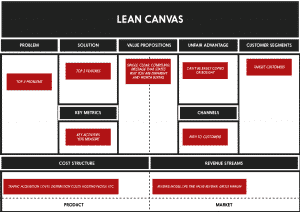 Lean Canvas: Everything You Should Know | Feedough