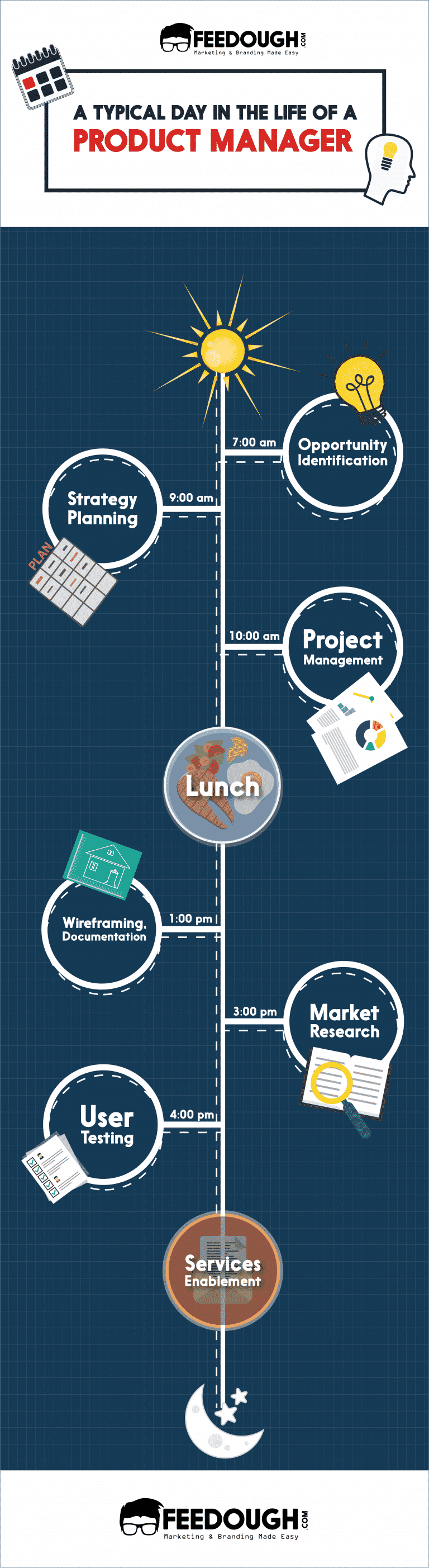 The Roles And Responsibilities Of A Product Manager – Feedough