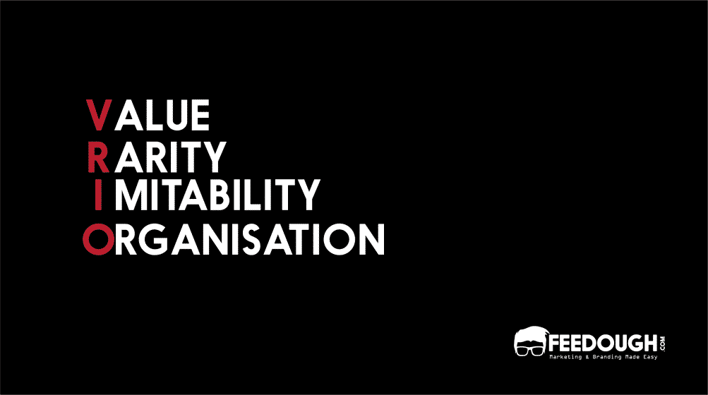 VRIO Framework Explained | Feedough