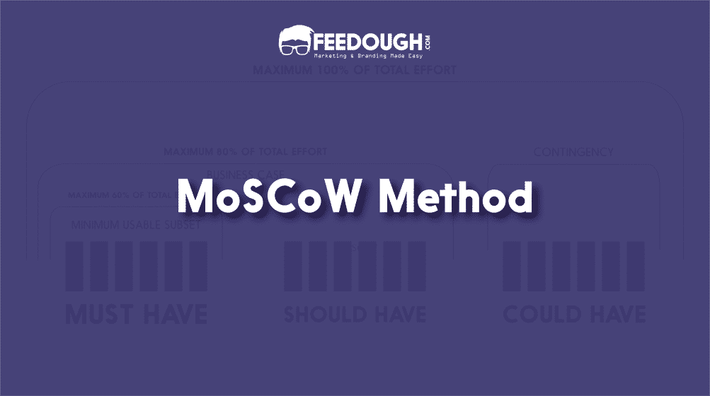 MoSCoW Method Explained | Feedough