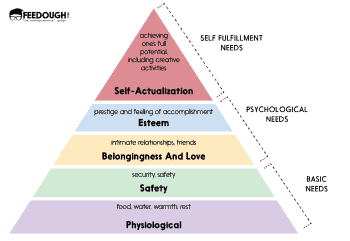 What Is Consumer Behaviour? [Detailed Guide] | Feedough