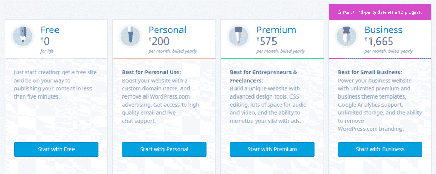 How Does WordPress Make Money? Automattic Business Model | Feedough