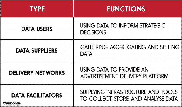 The Data Monetization | Big Data Business Models – Feedough