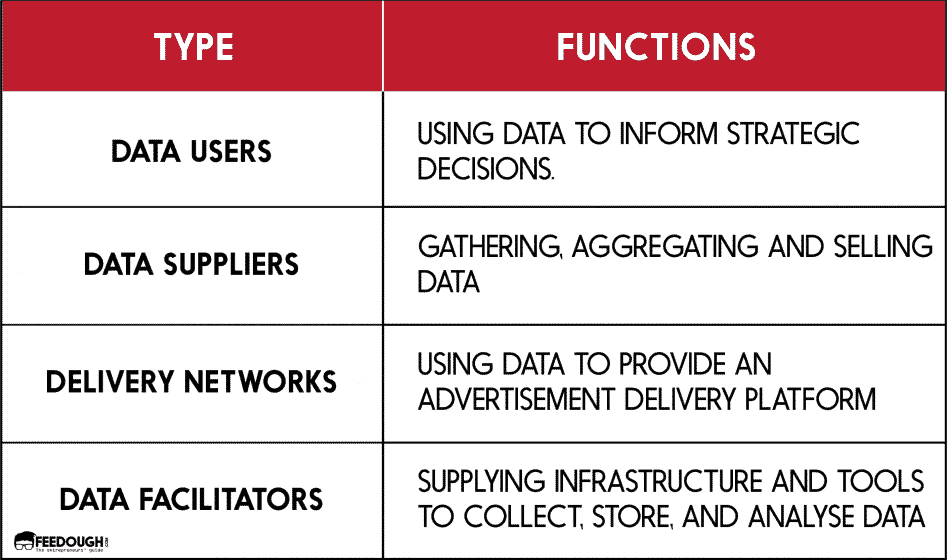 The Data Monetization | Big Data Business Models – Feedough