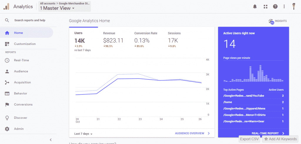 The 8 Best Analytics Tools For Startups | Feedough