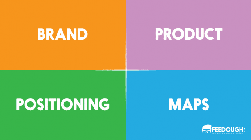 Product and Brand Positioning Map | Feedough