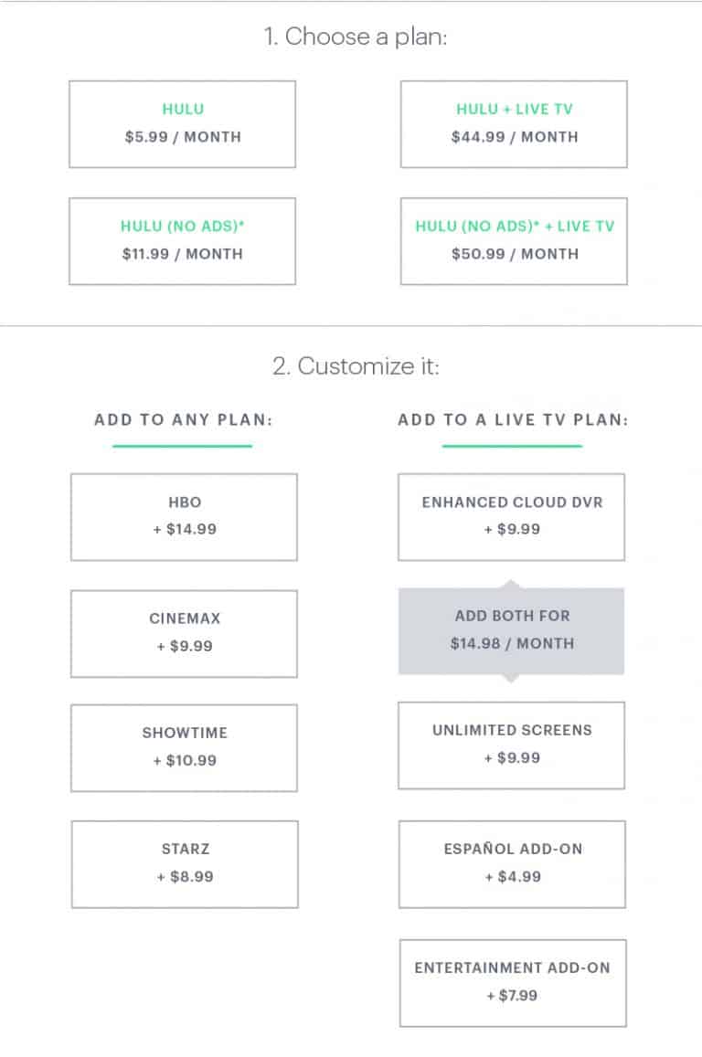 How Does Hulu Work & Make Money? | Hulu Business Model - Feedough