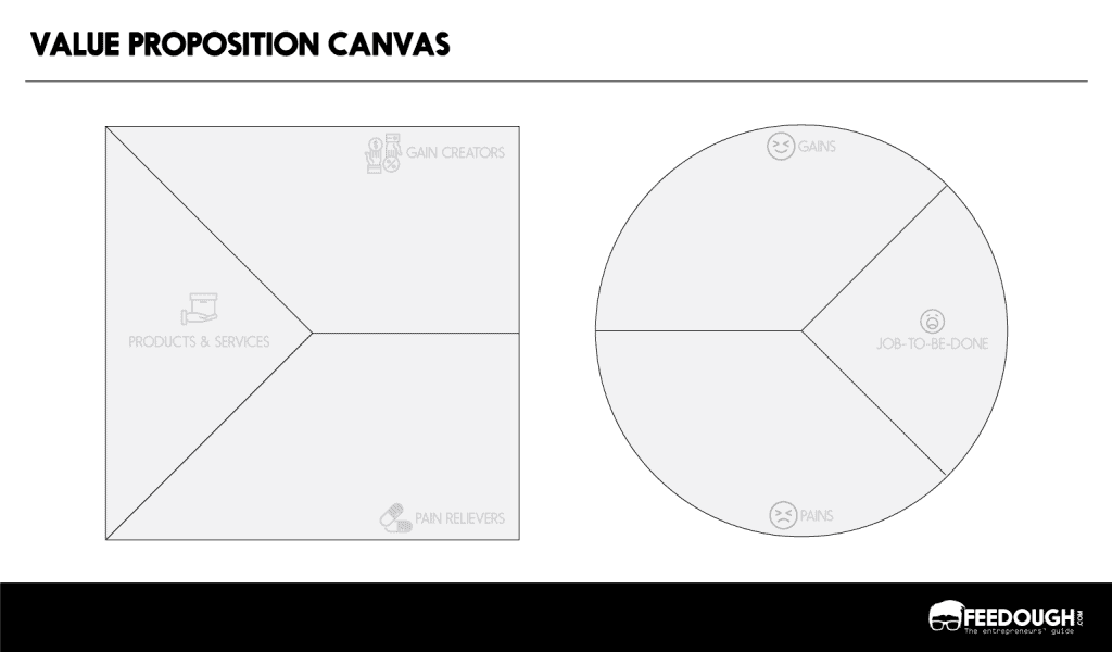 Value Proposition Canvas – How To Fill It? (With Template)