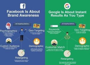 The 10 Biggest Competitors Of Facebook – Feedough
