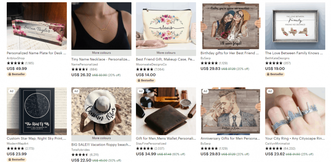 Etsy Business Model | How Etsy Works & Makes Money – Feedough