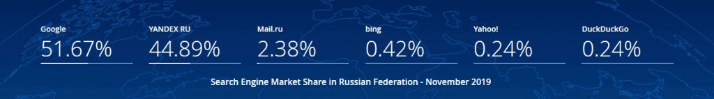 The 12 Biggest Competitors of Google – Feedough