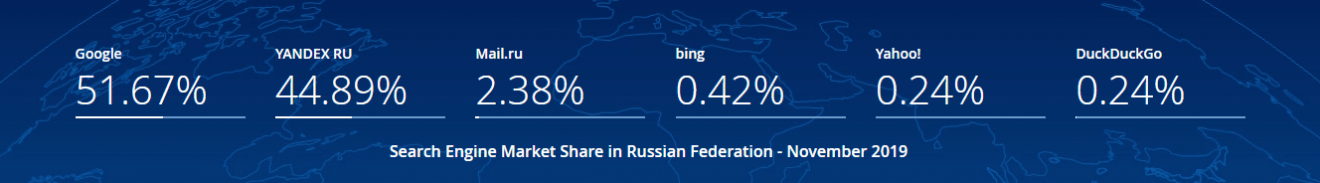 The 12 Biggest Competitors of Google – Feedough