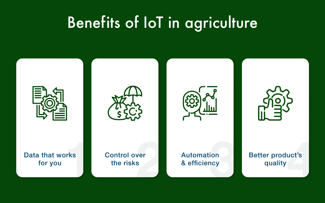 What Is Agritech Use Cases Examples And Future Feedough