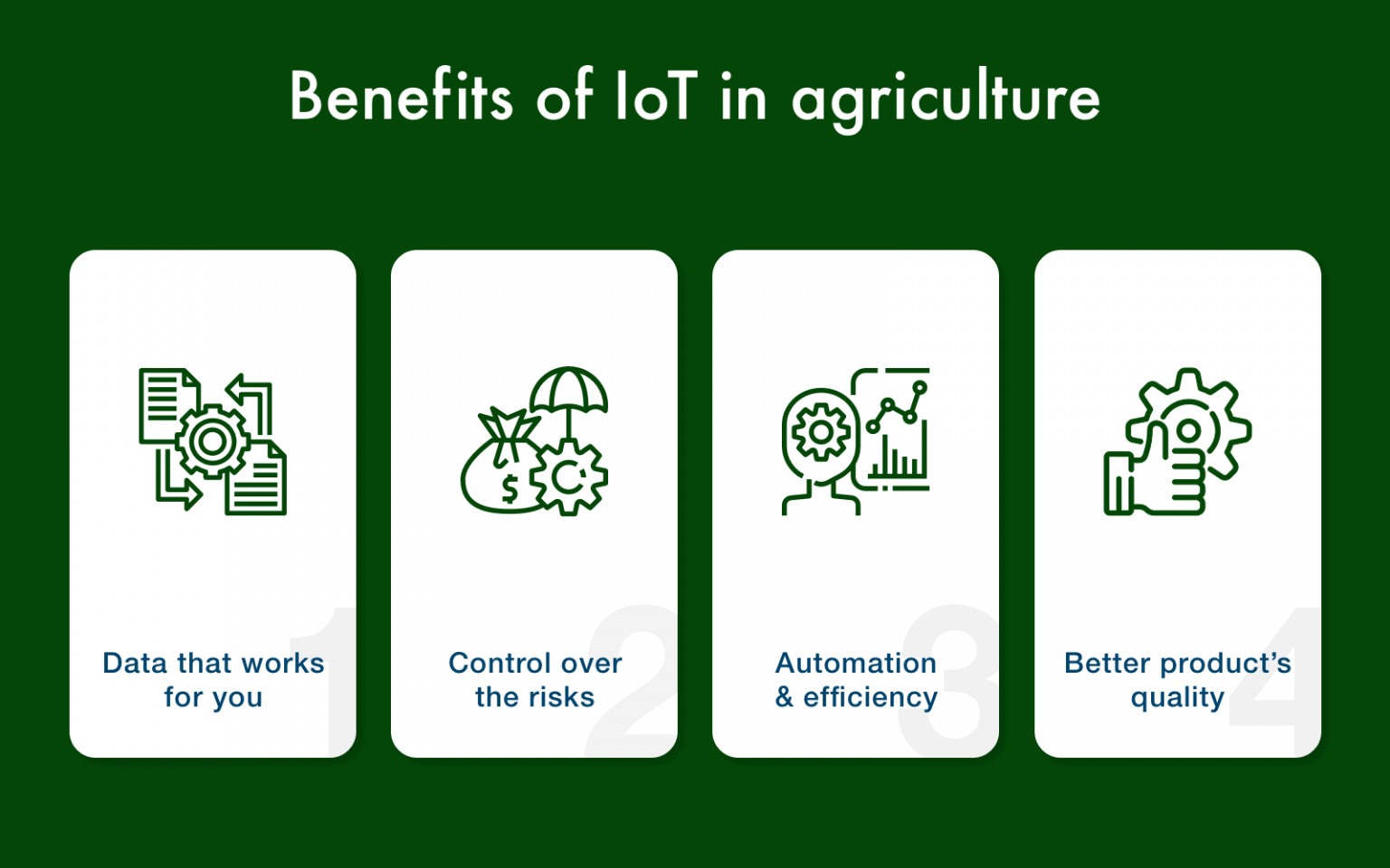 What Is Agritech? - Use Cases, Examples, & Future | Feedough