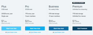 Vimeo Business Model | How Vimeo Works & Makes Money | Feedough