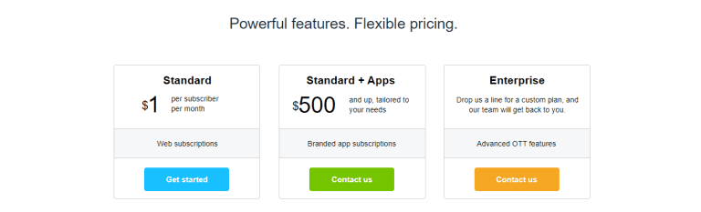 Vimeo Business Model | How Vimeo Works & Makes Money – Feedough