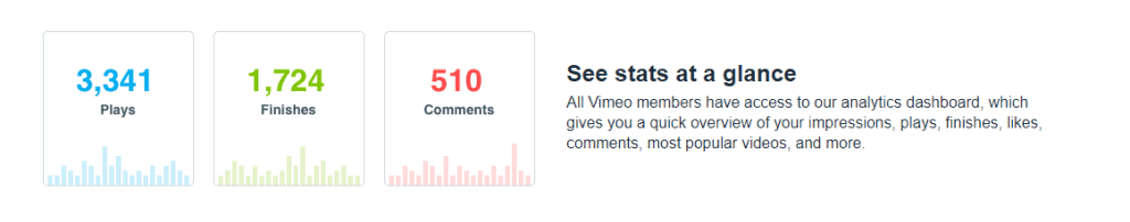 Vimeo Business Model | How Vimeo Works & Makes Money | Feedough