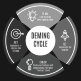 Business To Business (B2B) | Definition, Types, & Examples