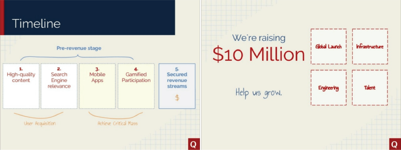 The 12 Pitch Deck Slides [The Complete Guide] - Feedough