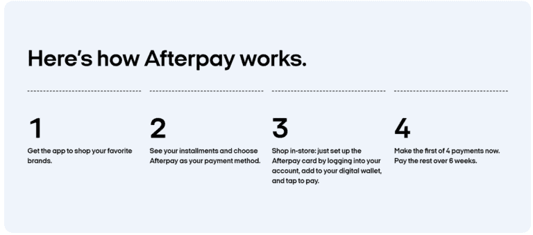 Afterpay Business Model | How Afterpay Makes Money? – Feedough