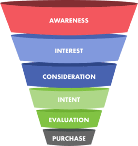 6 Proven Customer Acquisition Strategies To Win Customers - Feedough