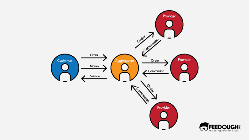What Is Hyperlocal Business Model & How Does It Work? | Feedough