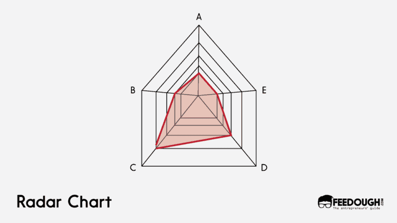 12 Popular Project Management Techniques & Methodologies | Feedough