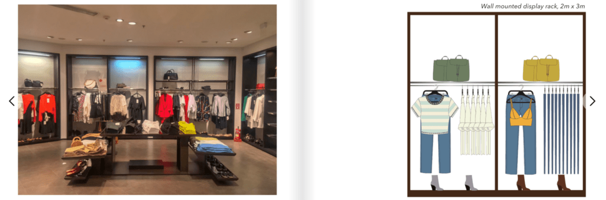 What Is Visual Merchandising? - Importance, Elements, & Examples – Feedough