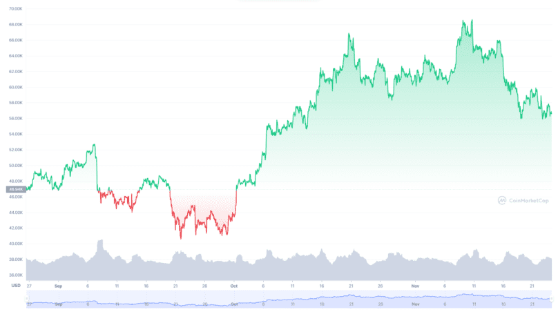 What Is Bitcoin? How Does It Work? | Feedough