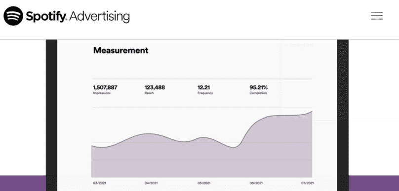 Spotify Business Model | How Does Spotify Make Money? | Feedough