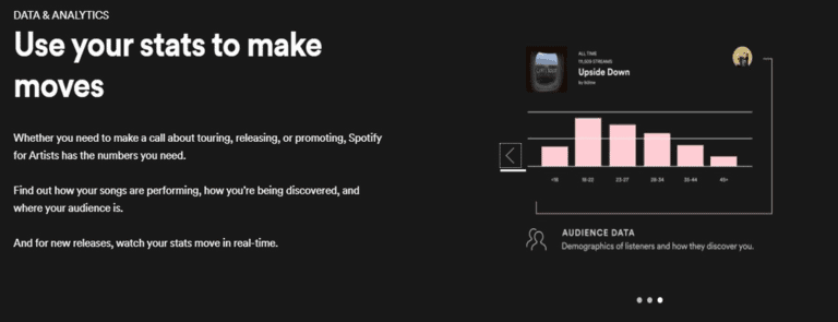 Spotify Business Model | How Does Spotify Make Money? | Feedough