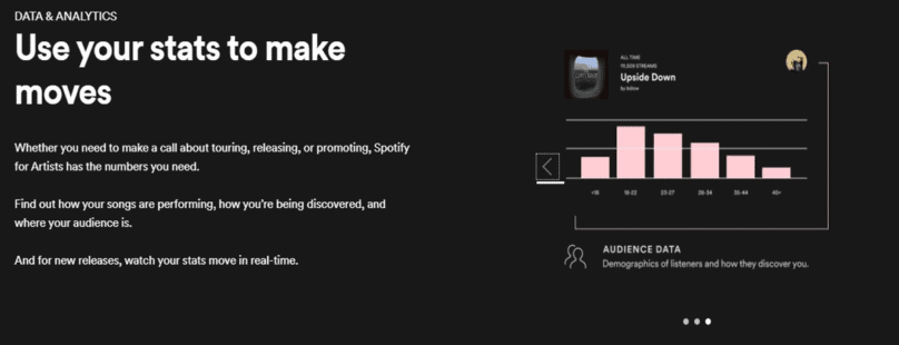 Spotify Business Model | How Does Spotify Make Money? | Feedough