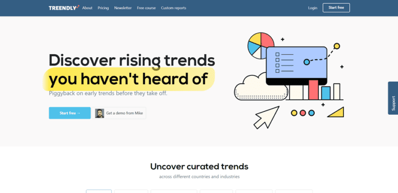 How to Spot Trends - 16 Trendspotting Resources – Feedough
