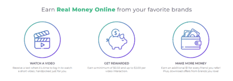 How To Make Money Watching Advertisements? - A Guide | Feedough