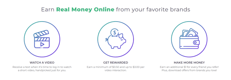 How To Make Money Watching Advertisements? - A Guide | Feedough