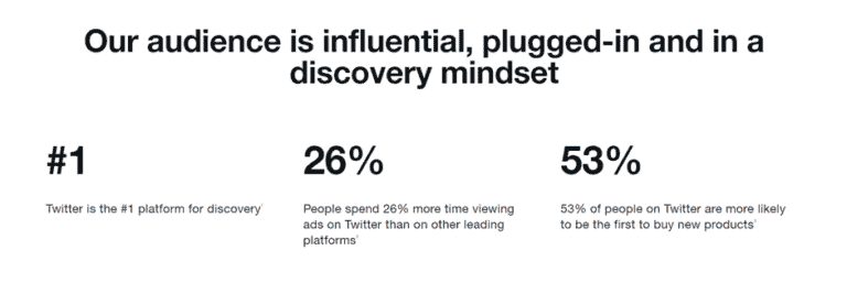 A Detailed Guide To Using Twitter For Business | Feedough