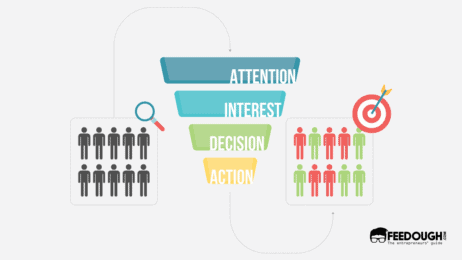 How To Build A Sales Funnel For Your Business? | Feedough