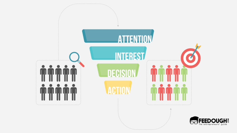 How To Build A Sales Funnel For Your Business? | Feedough