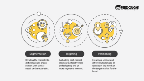 What is STP Marketing? - The STP Model Explained | Feedough