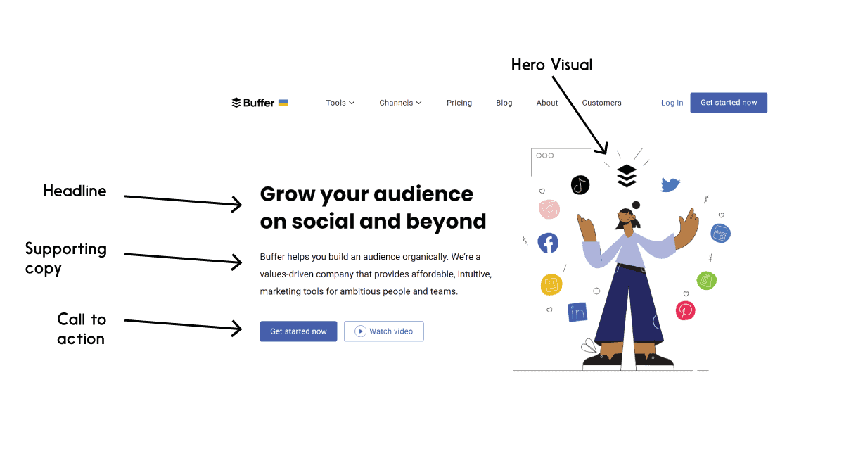 What Is A Landing Page? [Detailed Guide] | Feedough