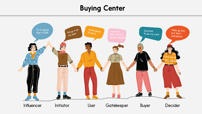 What Is Buying Center? - Components & Examples | Feedough