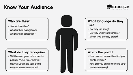 How To Make A Presentation - Step By Step Guide | Feedough