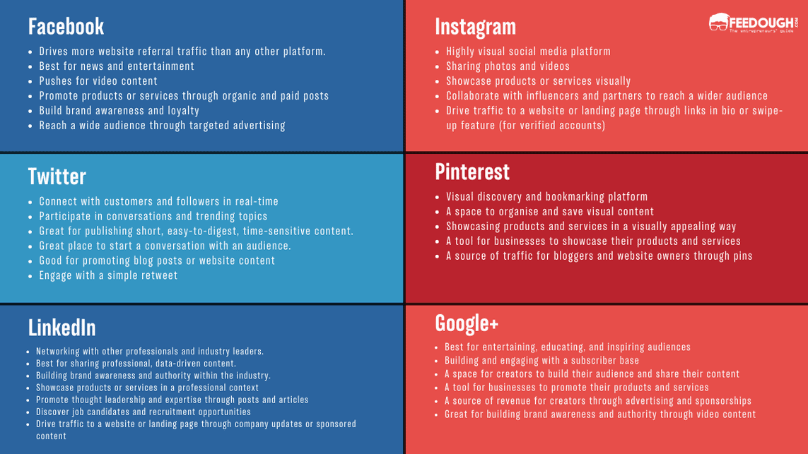 Social Media Copywriting: How To Guide – Feedough
