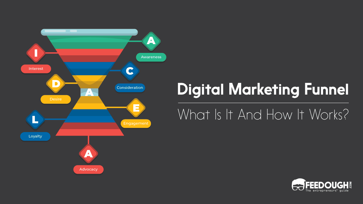 What Is A Digital Marketing Funnel & How It Works? – Feedough