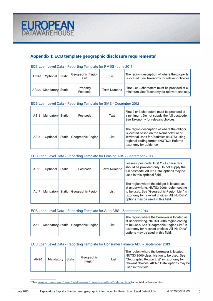 30 Types Of Business Documents Explained – Feedough